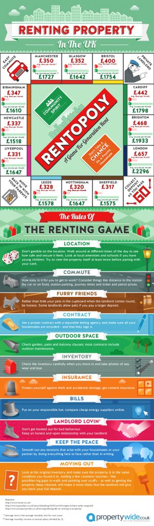 How to Rent Property in the UK: Infographic