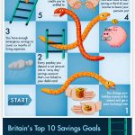 Zopa_infographic_v11 - The Savvy Scot