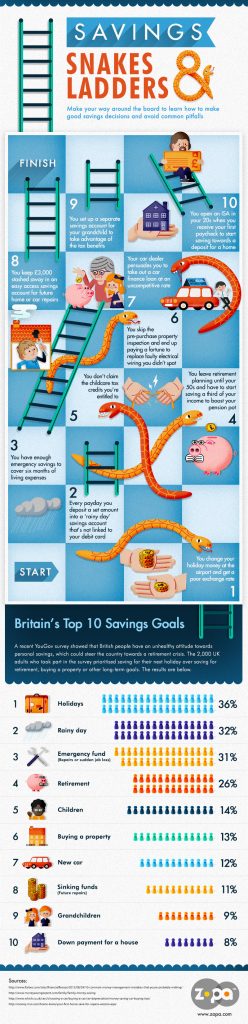 Savings Snakes and Ladders