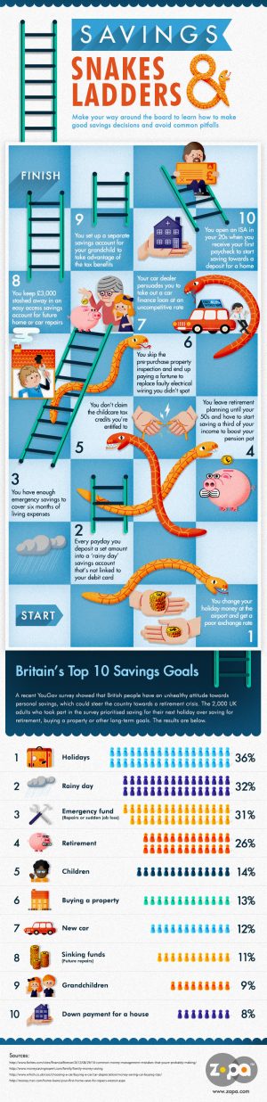 Zopa_infographic_v11 - The Savvy Scot