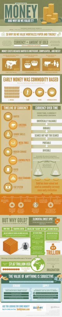 Why do we value money?