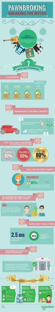 Pawnbroking in the UK - The Savvy Scot