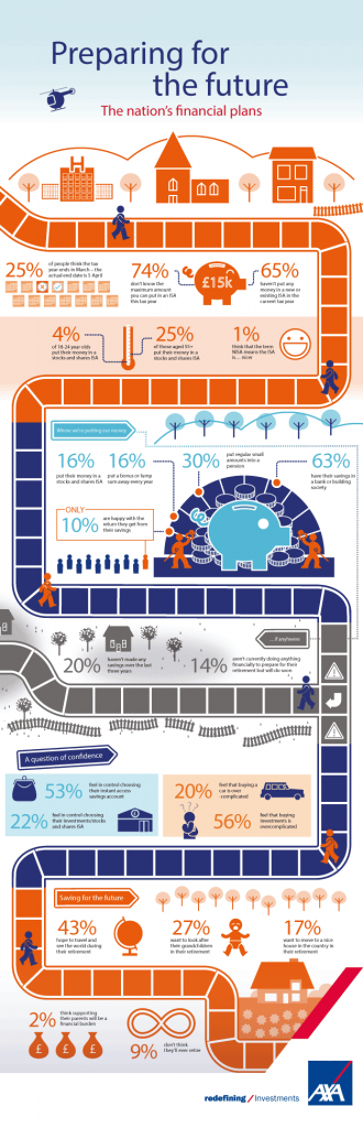 Are you preparing for the future - The Savvy Scot
