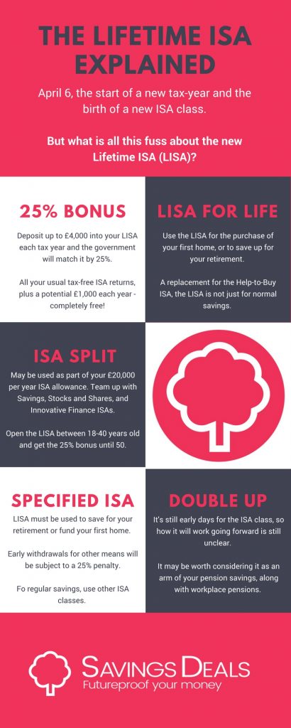 The Lifetime ISA Explained - The Savvy Scot