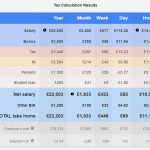 uk tax calculator - The Savvy Scot